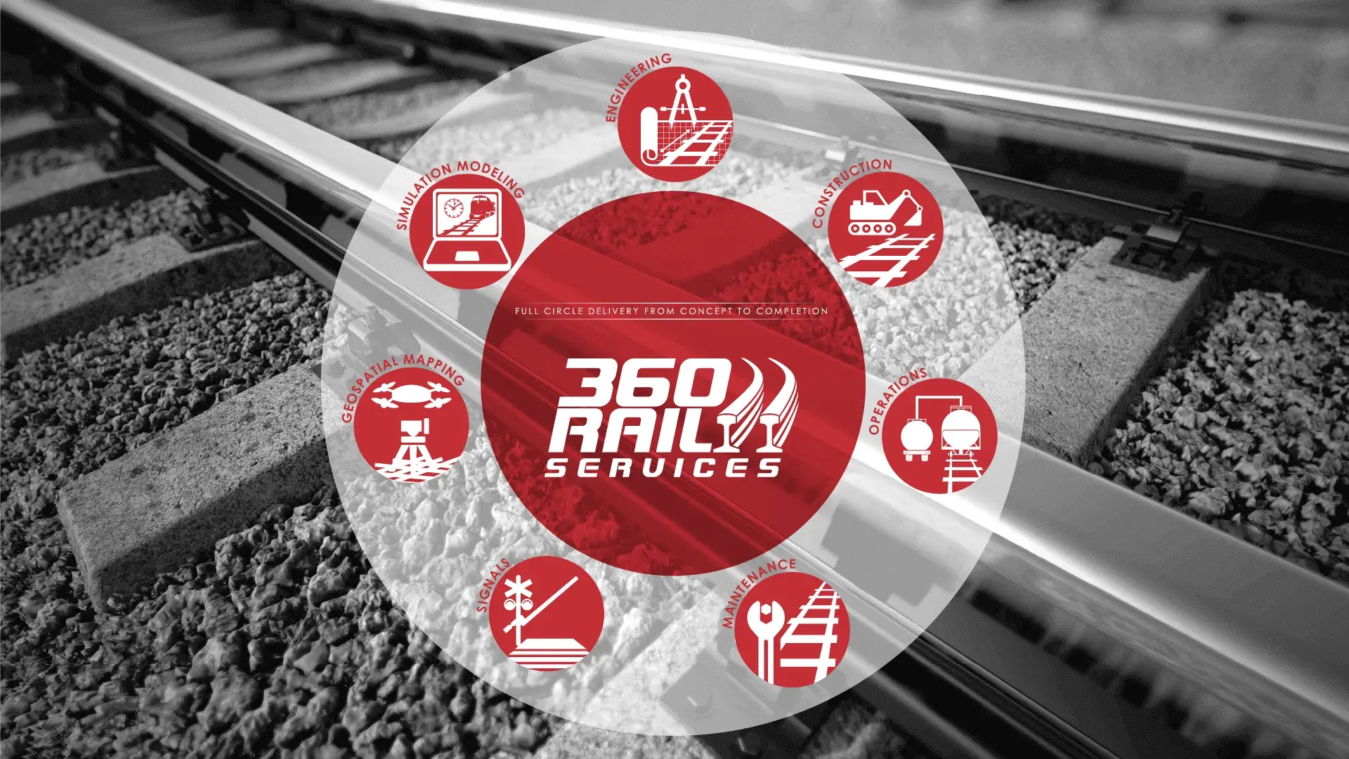 360 Rail Services We Offer